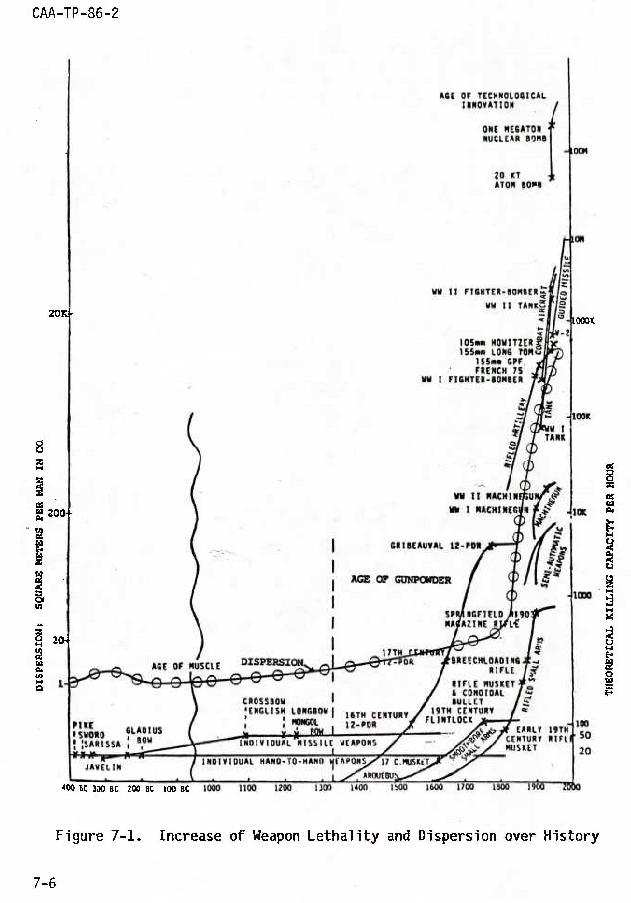 Off the Charts: Increasing Lethality of Weapons Over Time – Civil War ...
